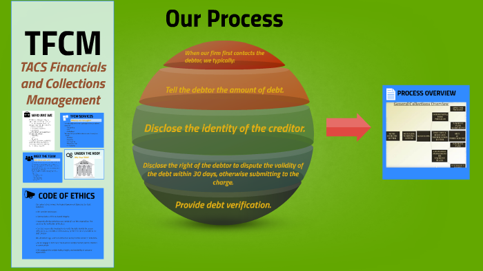 TFCM proposal by Brittney Cover on Prezi