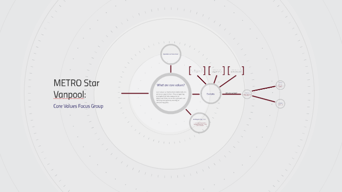 METRO Star Vanpool: Core Values Focus Group by Jena Peevy on Prezi