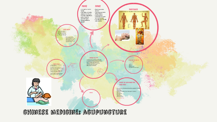acupuncture by anna salasky on Prezi