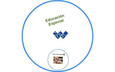 educación especial by Mirtha VEGA VIVANCO on Prezi