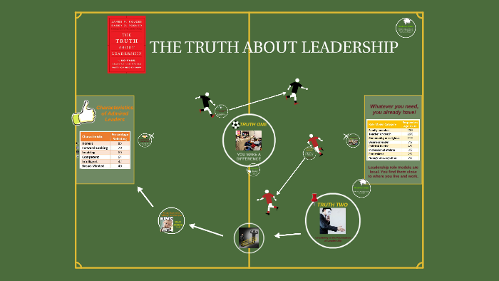 THE TRUTH ABOUT LEADERSHIP by Wilson Renteria