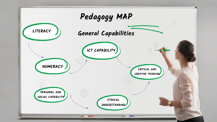 Pedagogy Map- General Capabilities by Nick maahs on Prezi