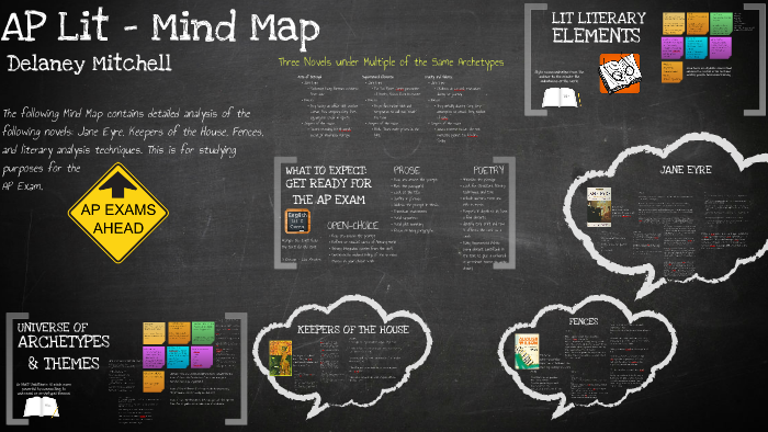 AP Literature Mind Map - 3rd Period by Delaney Mitchell on Prezi