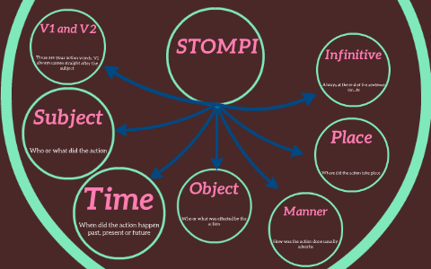 Stompi by Jessica van As on Prezi