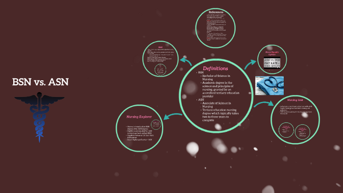 BSN vs. ASN by Sam Fabian