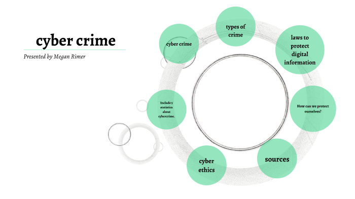 cyber crime by megan rimer on Prezi