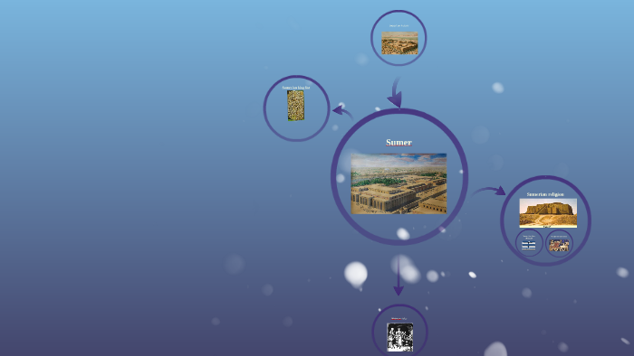 Sumerian king list by Anisa Abdinur on Prezi