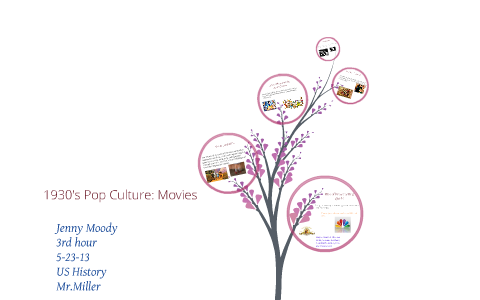 1930's Pop Culture: Movies by Jenny Moody on Prezi