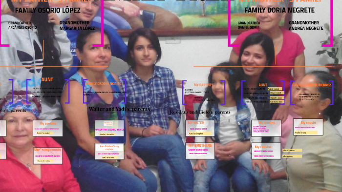 FAMILY TREE by andrea Osorio on Prezi