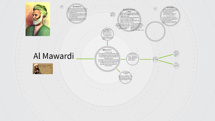 Al Mawardi by Nayera Hamed on Prezi