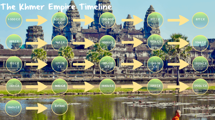 The Khmer Empire Timeline by Brody G on Prezi