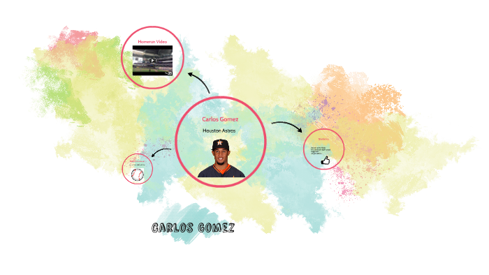 FavoriTe Famous Person by Anna Jossart on Prezi