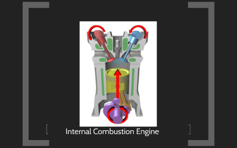 Internal Cumbustion Engine Timeline by tommy cudd on Prezi