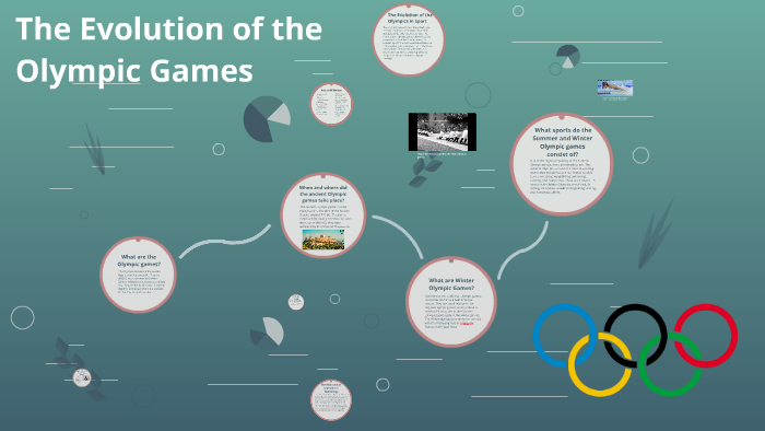 The Evolution of the Olympic Games by Alaap Dhaliwal on Prezi