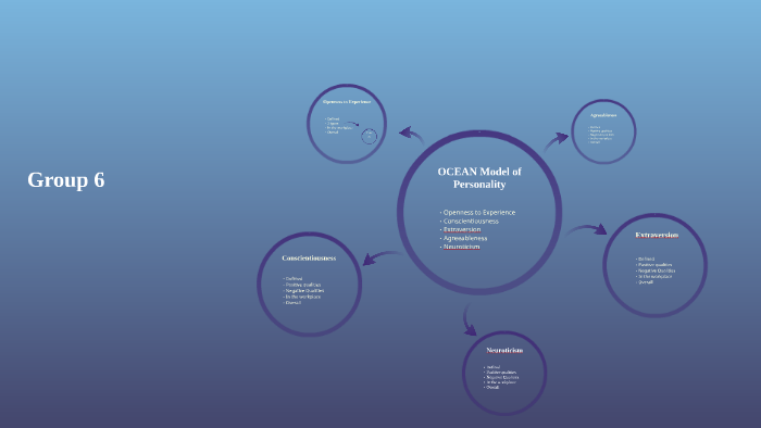 OCEAN Model of Personality by Brian Underkofler on Prezi