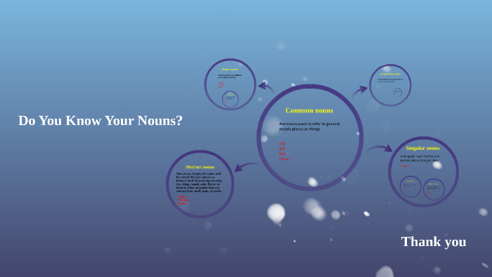 Do You Know Your Nouns by Santiago Gutierrez on Prezi
