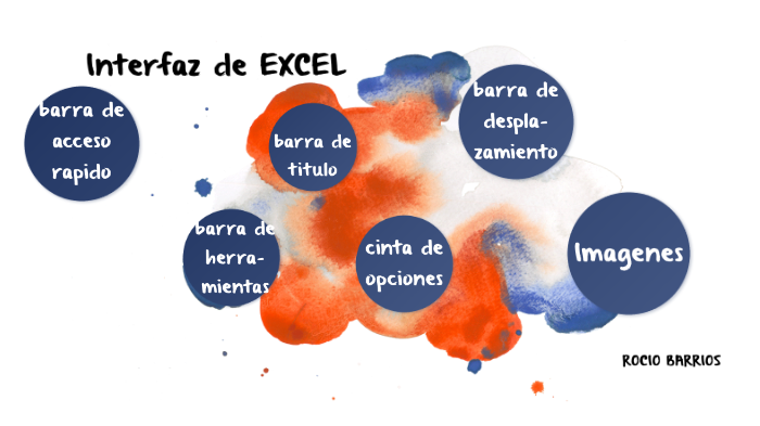 partes de la interfaz de excel by ROCIO BARRIOS on Prezi