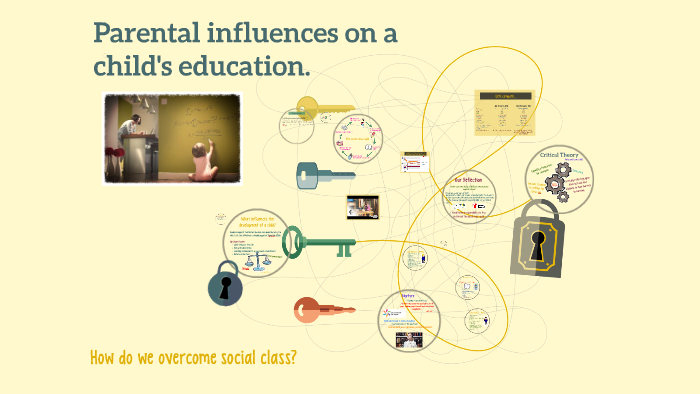 Parental influences on a child's education. by jane mallen on Prezi