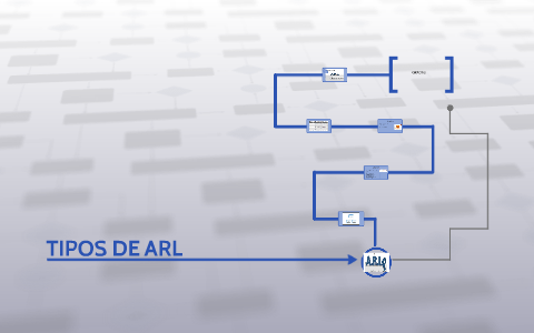 TIPOS DE ARL by Johanna Gomez on Prezi