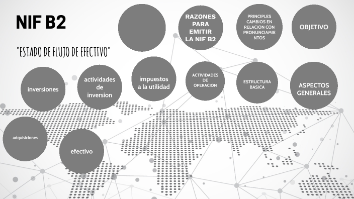 NIF B2 by Ana Paola Sánchez Espinoza on Prezi
