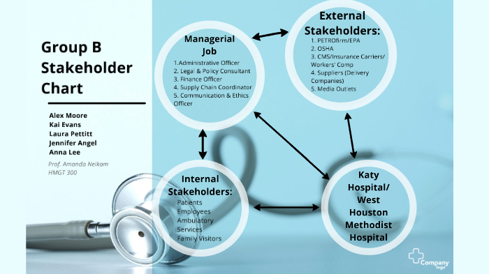 Stakeholder Chart by on Prezi