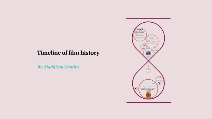 Timeline of film history by Maddison Scanlin on Prezi