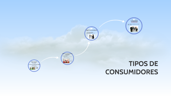 TIPOS DE CONSUMIDORES by Janeth Carmona on Prezi