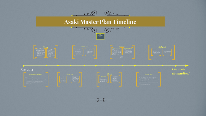 Asaki Master Plan Timeline by Andrew Asaki on Prezi