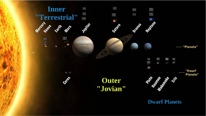 The New and Improved Solar System by Sarah Holland on Prezi