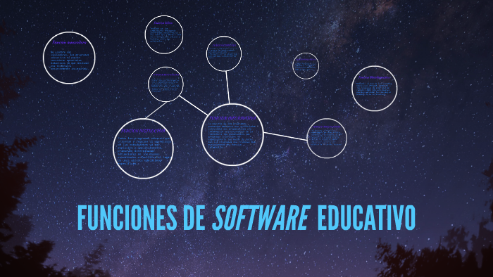 FUNCIONES DE SOFTWARE EDUCATIVO by Berseli Zambrano on Prezi