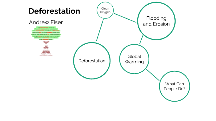 Deforestation Speech by andrew fiser on Prezi