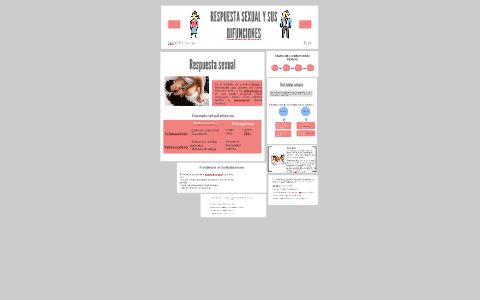 Respuesta sexual y sus difunciones by Elizabeth Arreguin on Prezi