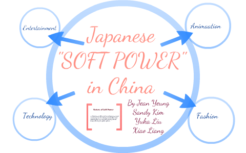 Japanese SOFT POWER by Qianwen Liu on Prezi