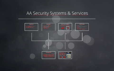 AA Security by AA Security on Prezi