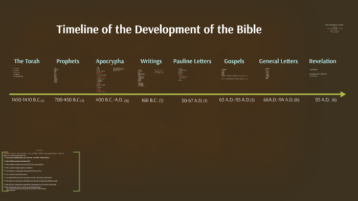Timeline of the Development of the Bible by Katie Lane on Prezi