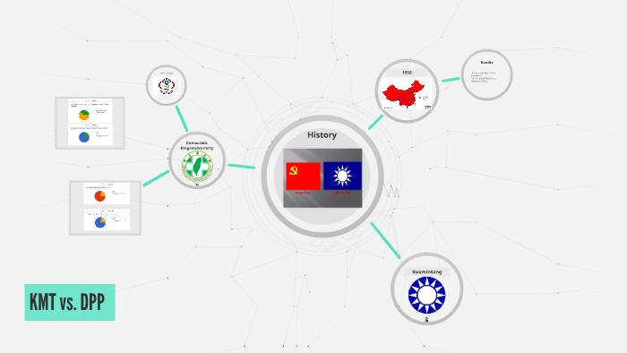 KMT vs. DPP by Chen Wilson on Prezi