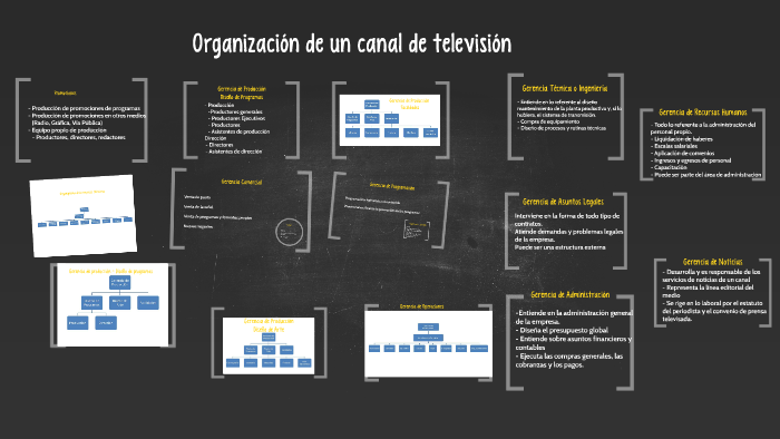 Organigrama de un canal televisivo by Valeria Dávila on Prezi