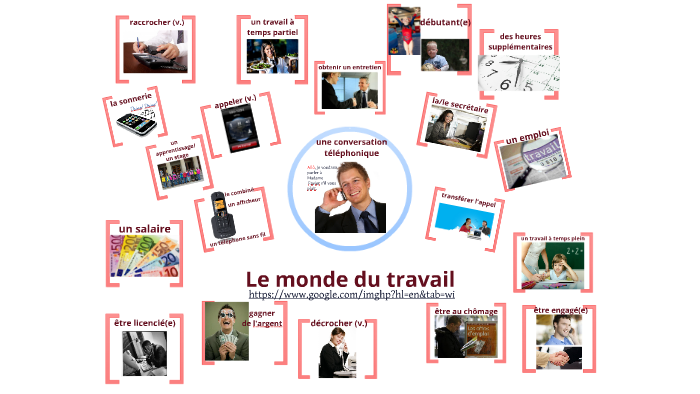 Le monde du travail by Madame Talarek on Prezi