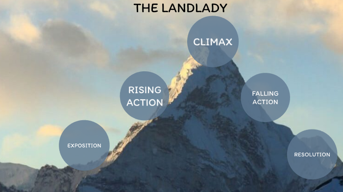 Story Plot: The Landlady by KK - 08HM - Dolson PS (1449) on Prezi