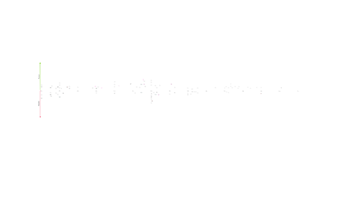 Women Timeline by Lucy Scanlon