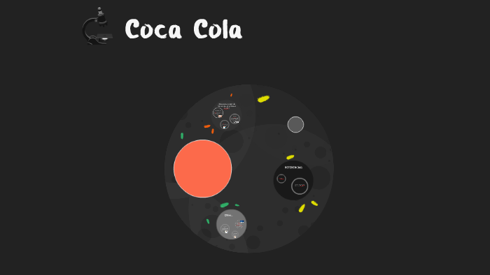 Coca Cola by Rebeca Vazquez on Prezi