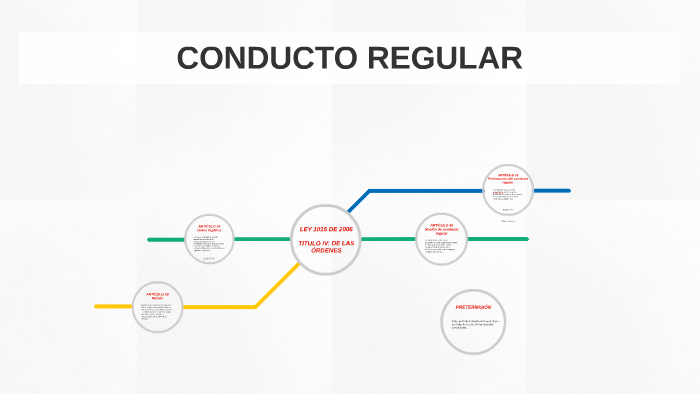 CONDUCTO REGULAR by JORGE RAMOS on Prezi