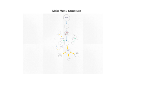 Main Menu Structure by Rinalds Berzins on Prezi