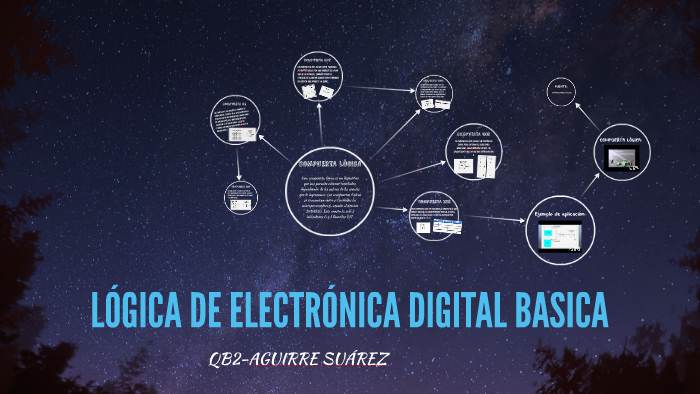 LÓGICA DE ELECTRÓNICA DIGITAL BASICA by Celeste Suárez on Prezi