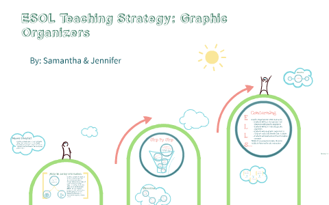 ESOL Teaching Strategy: Graphic Organizers by Jennifer Kim on Prezi