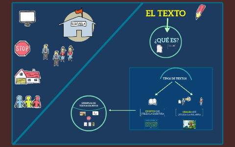 EL TEXTO by Recursos De Aprendizaje on Prezi