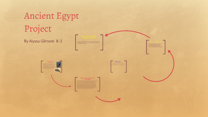 Ancient Egypt Project by alyssa gilmore on Prezi