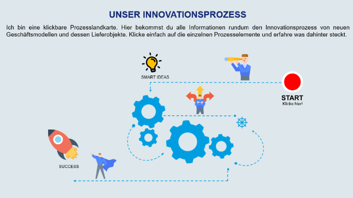 Innovationsprozess by Johanna Schöffler on Prezi