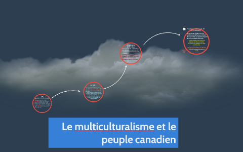 Le multiculturalisme et le peuple canadien by Ghislaine Duplain on Prezi