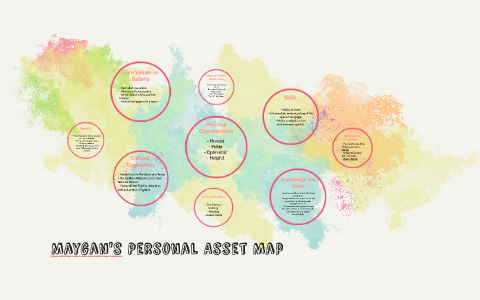 Maygan's Personal Asset Map by Maygan Payan on Prezi